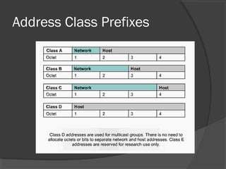 TCP/IP dan IP Address | PPT