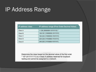 TCP/IP dan IP Address | PPT