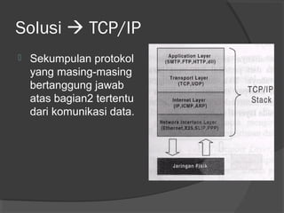 TCP/IP dan IP Address | PPT