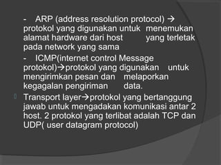 TCP/IP dan IP Address | PPT