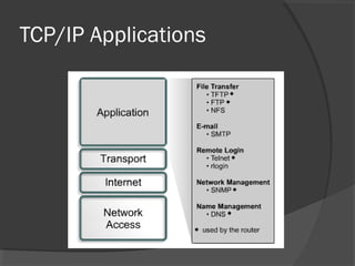 TCP/IP dan IP Address | PPT