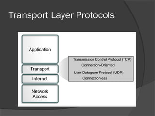 TCP/IP dan IP Address | PPT