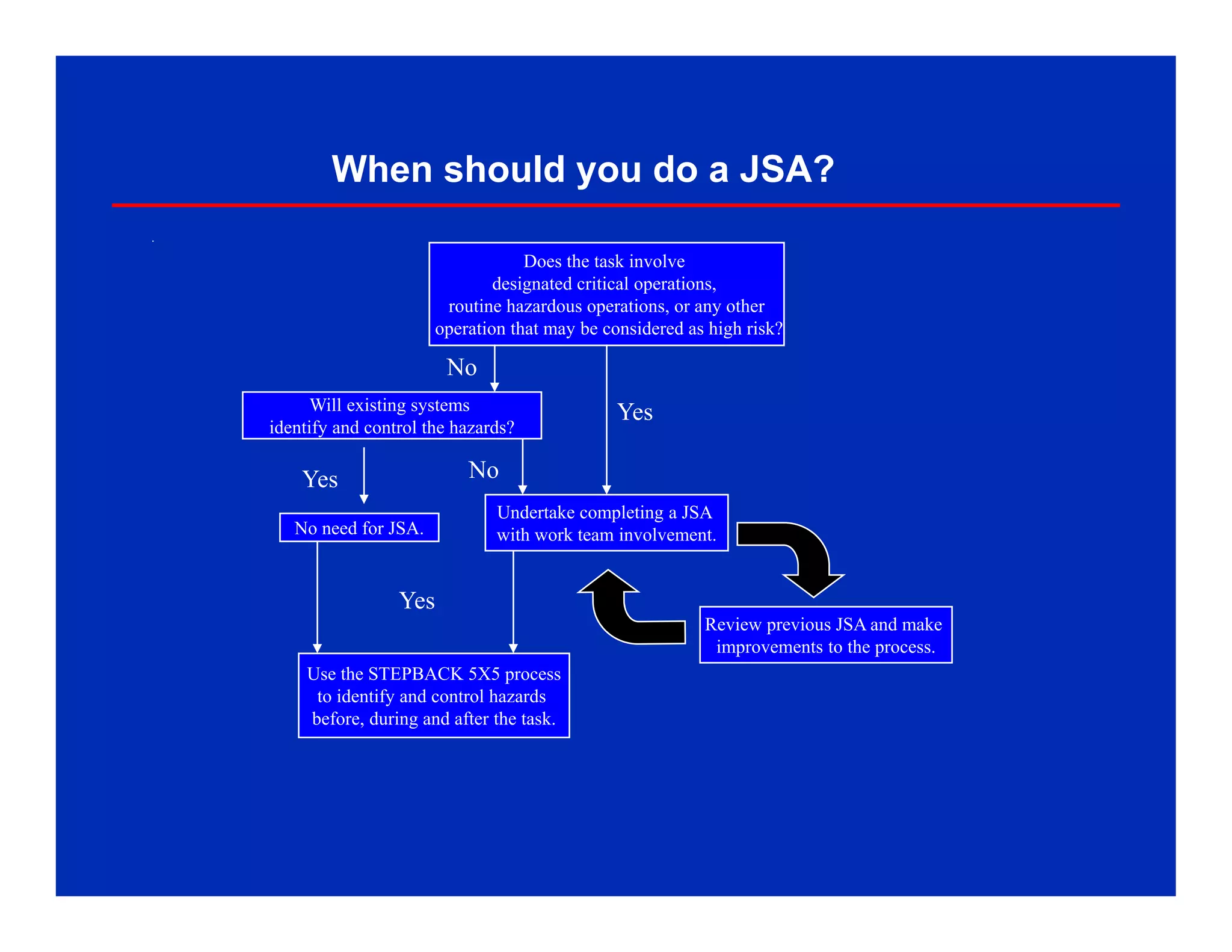 7 job safety analysis - jsa | PDF