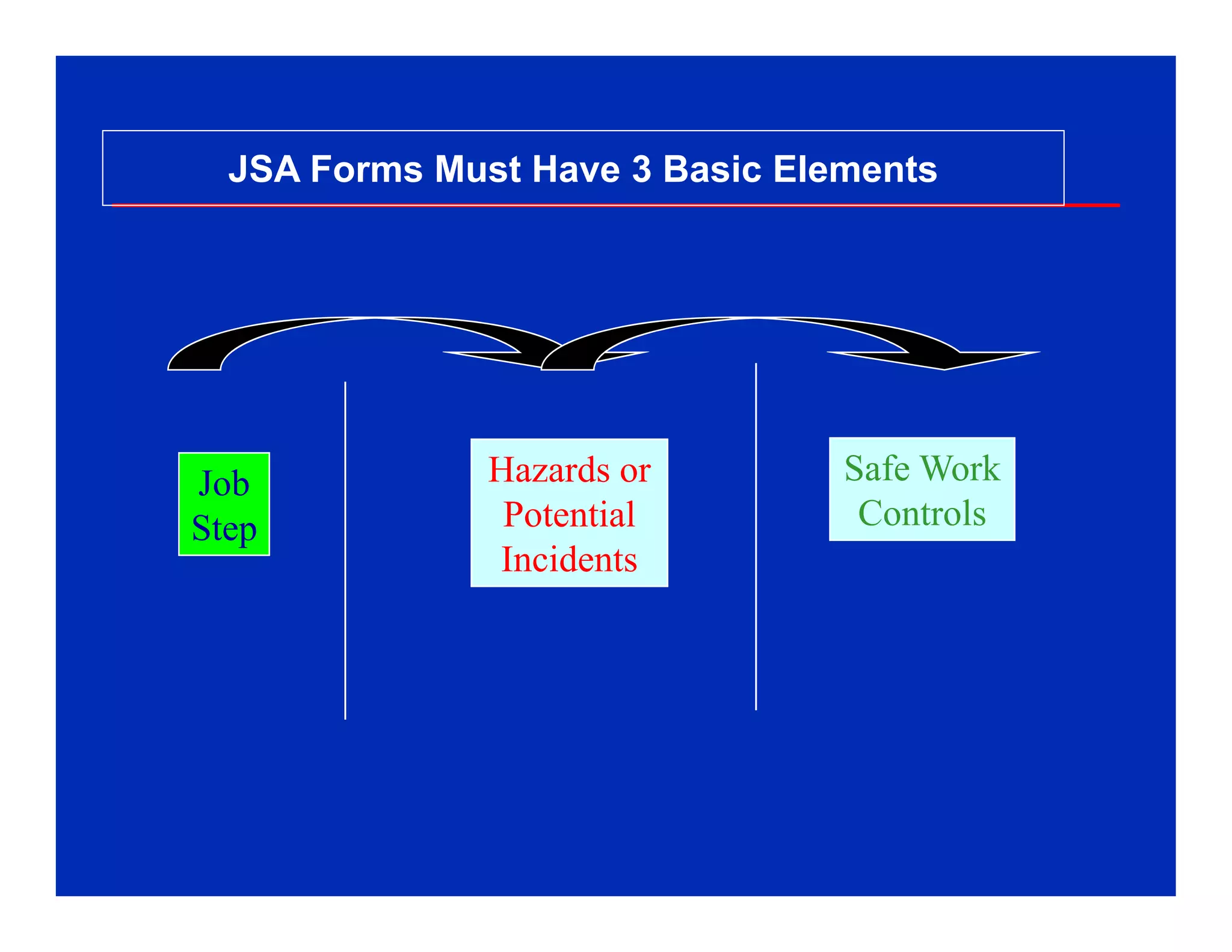 7 job safety analysis - jsa | PDF