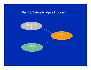 7 job safety analysis - jsa | PDF