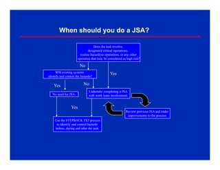 7 job safety analysis - jsa | PDF