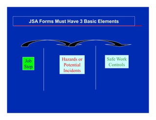 7 job safety analysis - jsa | PDF