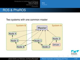 Robotic Exploration and Mapping with Pharo | PPT