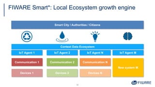 FIWARE Tech Summit - FIWARE Connecting to IoT | PPT