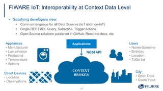 FIWARE Tech Summit - FIWARE Connecting to IoT | PPT