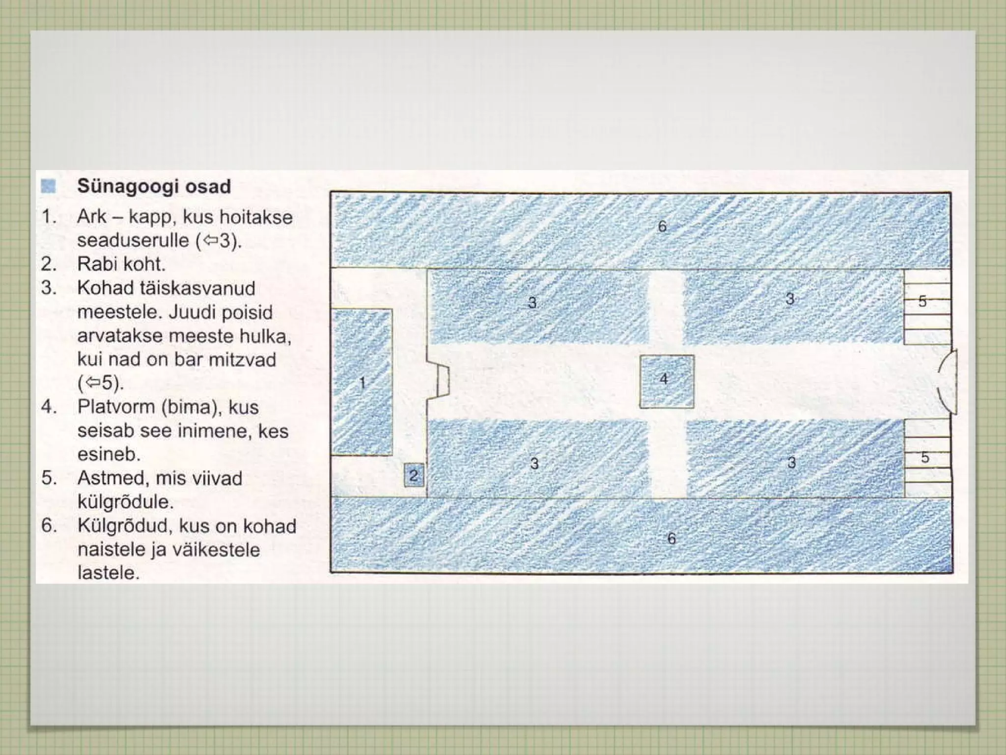 7.Jumalateenistuste Paigad | PPT