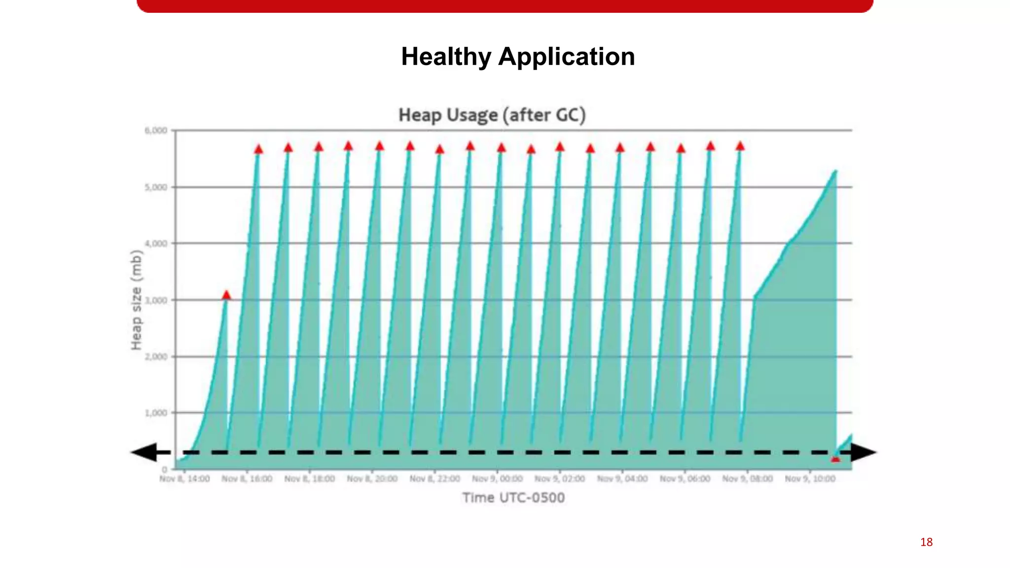 7-JVM-arguments-JaxLondon-2023.pptx
