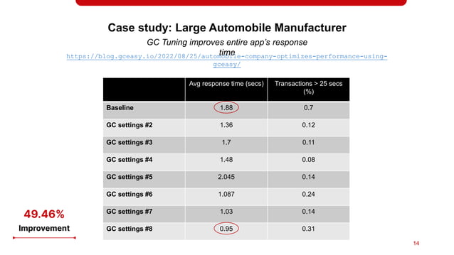7-JVM-arguments-JaxLondon-2023.pptx