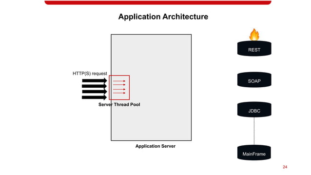 7-JVM-arguments-JaxLondon-2023.pptx