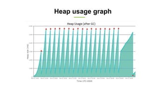 7 jvm-arguments-v1 | PPT