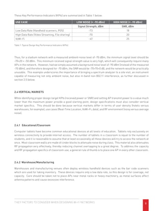 7 key-factors-to-consider-when-designing-wi-fi-networks | PDF | Computer Networking | Computing