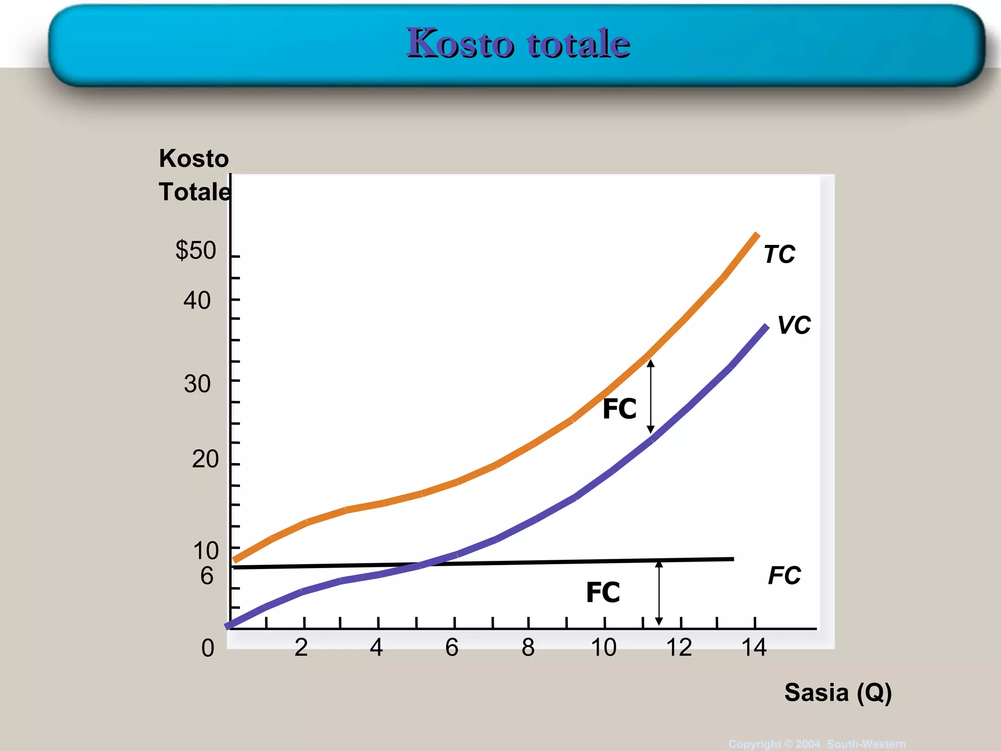 7. kostot | PPT