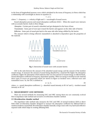 A review article on the natural fibrous based sound absorbing acoustic ...