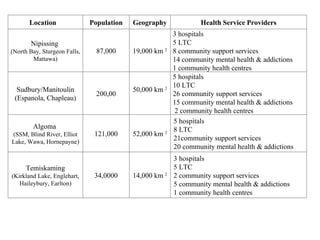 7 L Paquette (Ne Lhin) | PPT | Medical Health