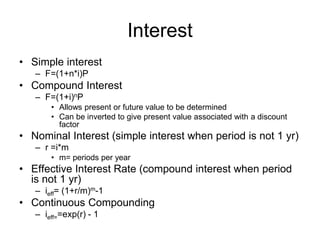 Time Value of Money.ppt