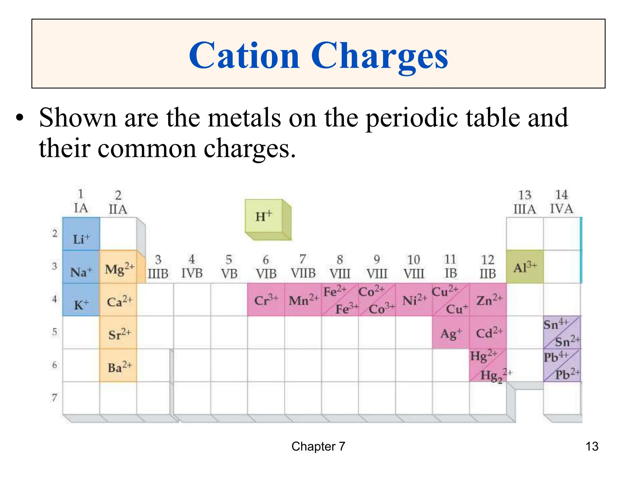 Language of Chemistry.ppt