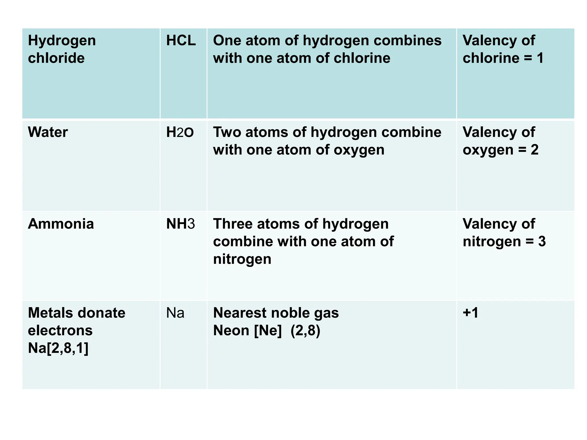 Language of Chemistry.ppt
