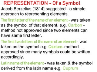 Language of Chemistry.ppt | Chemistry | Science
