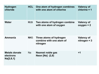 Language of Chemistry.ppt | Chemistry | Science
