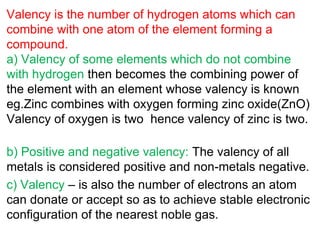 Language of Chemistry.ppt | Chemistry | Science