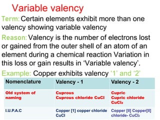 Language of Chemistry.ppt | Chemistry | Science