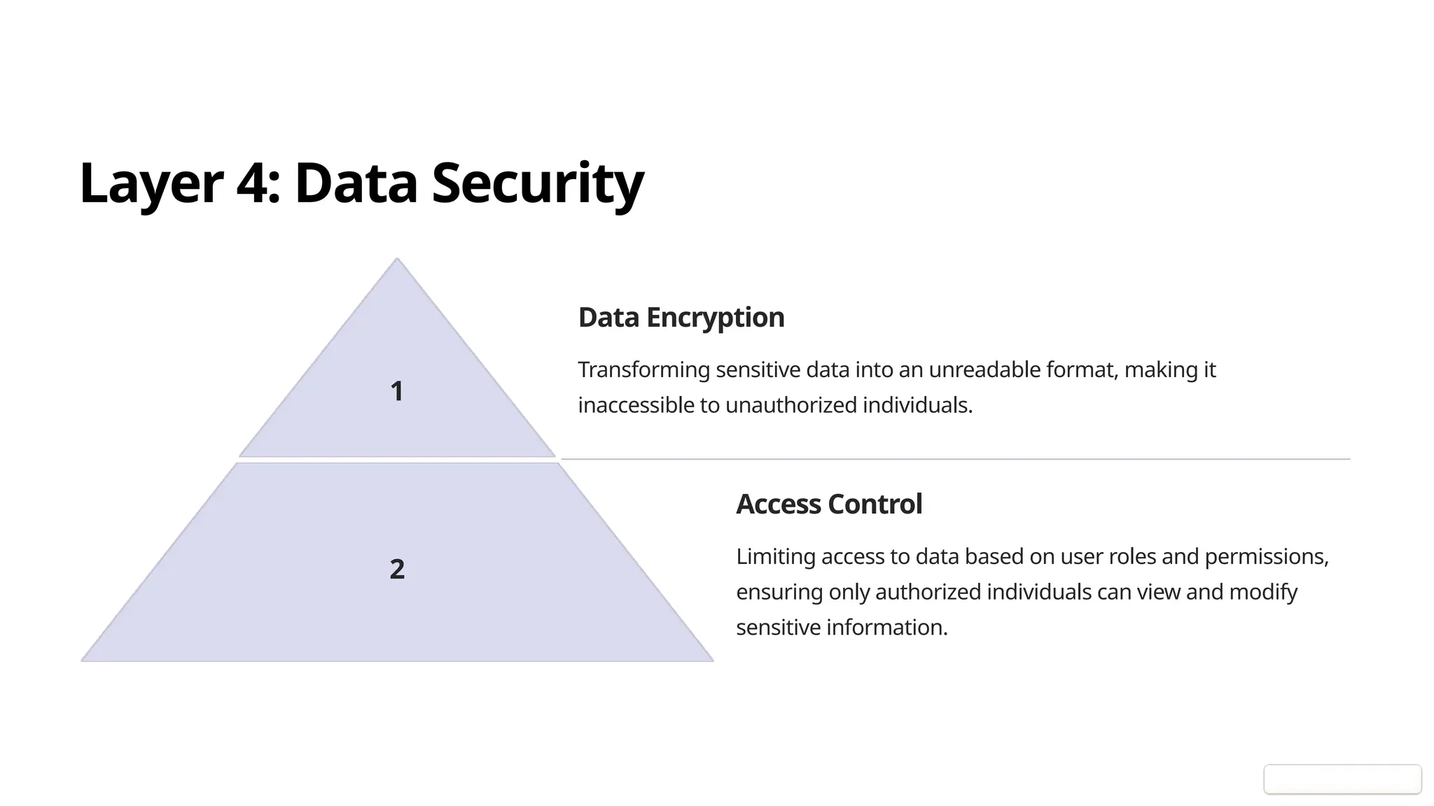 7-Layers-of-Security-Protecting-Your-Digital-Fortress (1).pptx