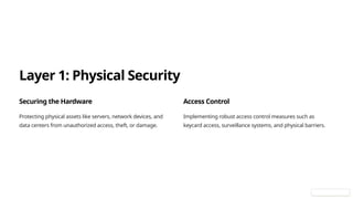 7-Layers-of-Security-Protecting-Your-Digital-Fortress (1).pptx
