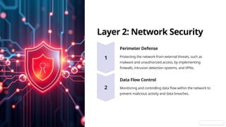 7-Layers-of-Security-Protecting-Your-Digital-Fortress (1).pptx