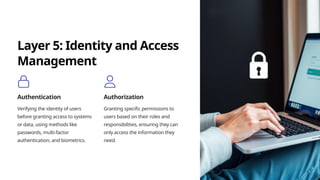7-Layers-of-Security-Protecting-Your-Digital-Fortress (1).pptx