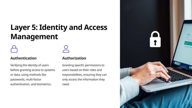 7 Layers Of Security Protecting Your Digital Fortress 1 Pptx