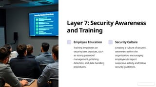 7-Layers-of-Security-Protecting-Your-Digital-Fortress (1).pptx