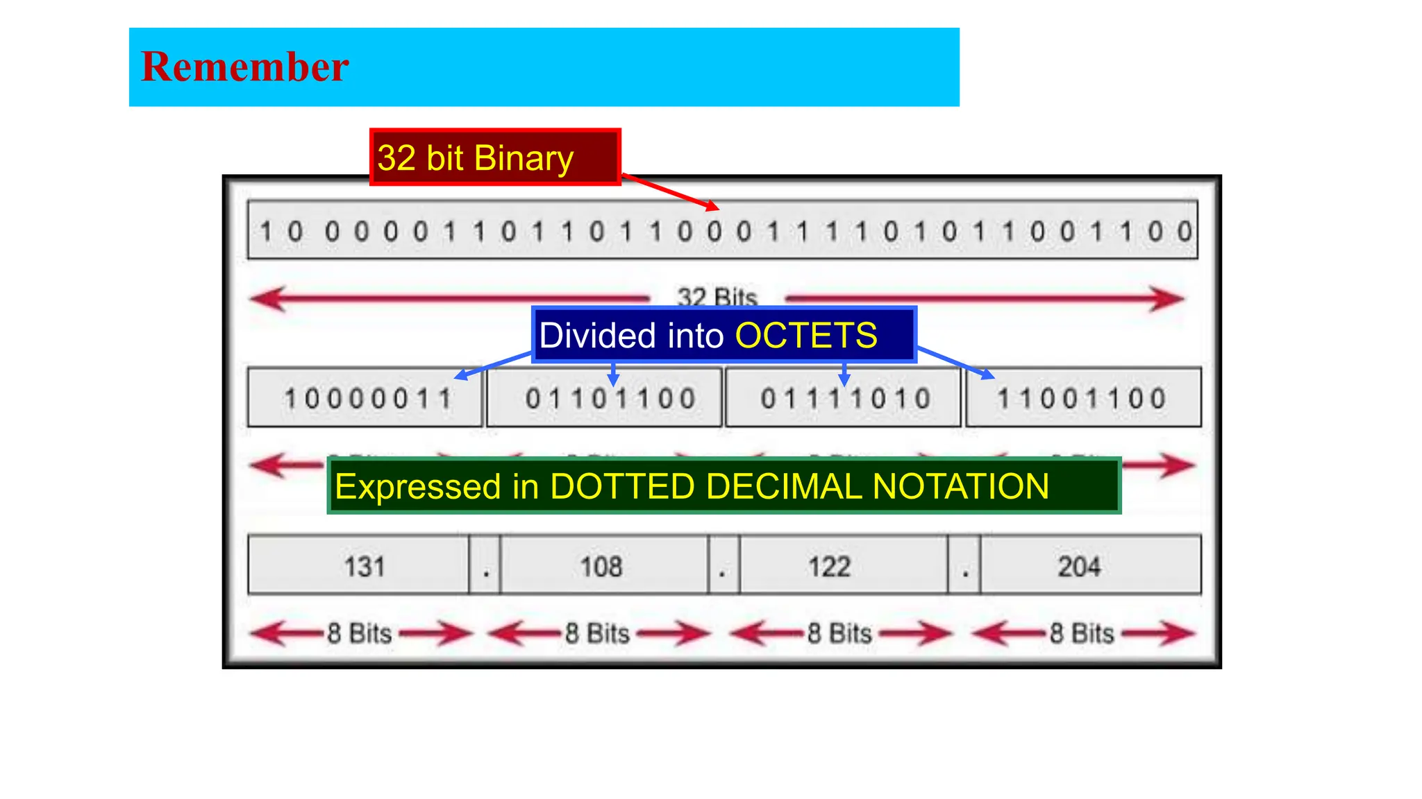 7-Lect_7 .pptxNetwork LayerNetwork Layer | PPT