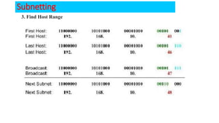7-Lect_7 .pptxNetwork LayerNetwork Layer | PPT