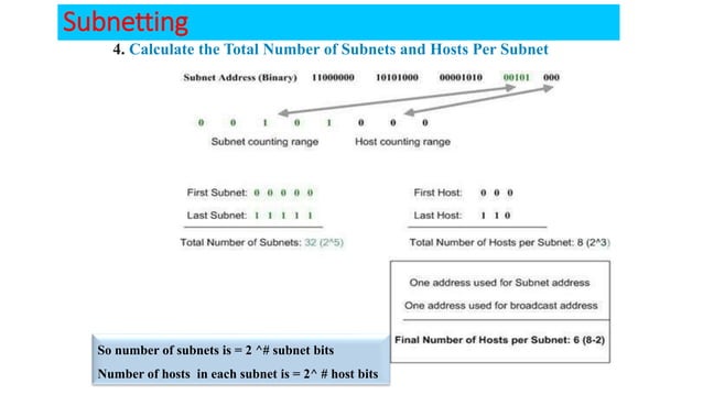 7 Lect7 Pptxnetwork Layer Addressing Subnetting Mask Default And Subnet Routing Ppt 0613