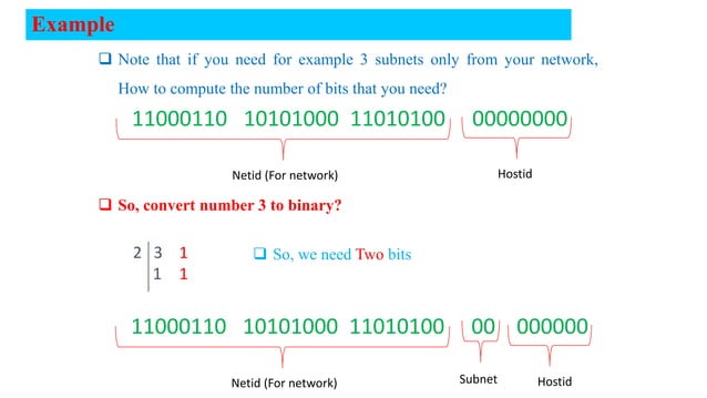 7 Lect 7 Pptxnetwork Layer Addressing Subnetting Mask Default And