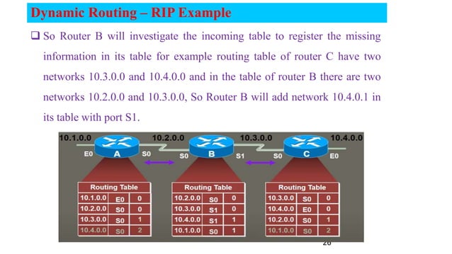 7-Lect_7 .pptxNetwork Layer. Addressing Subnetting Mask (default and ...