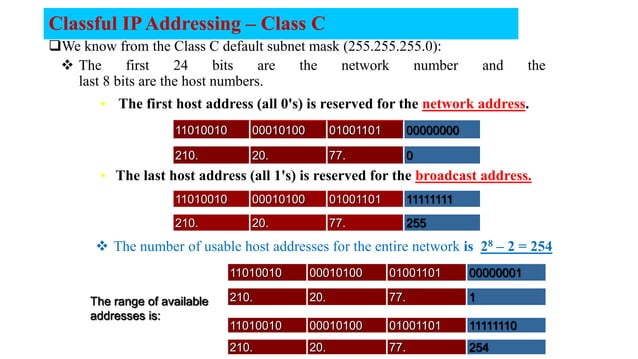 7 Lect 7 Pptxnetwork Layer Addressing Subnetting Mask Default And
