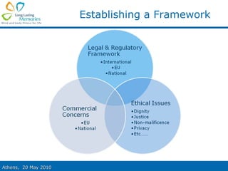 Legal and ethical issues (the LLM project) | PPT