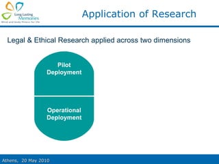 Legal and ethical issues (the LLM project) | PPT