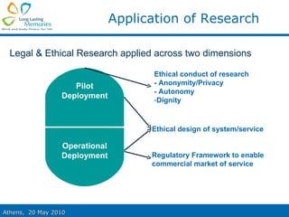 Legal and ethical issues (the LLM project) | PPT