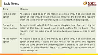 7 - Lets Understand Derivatives Trading.pptx