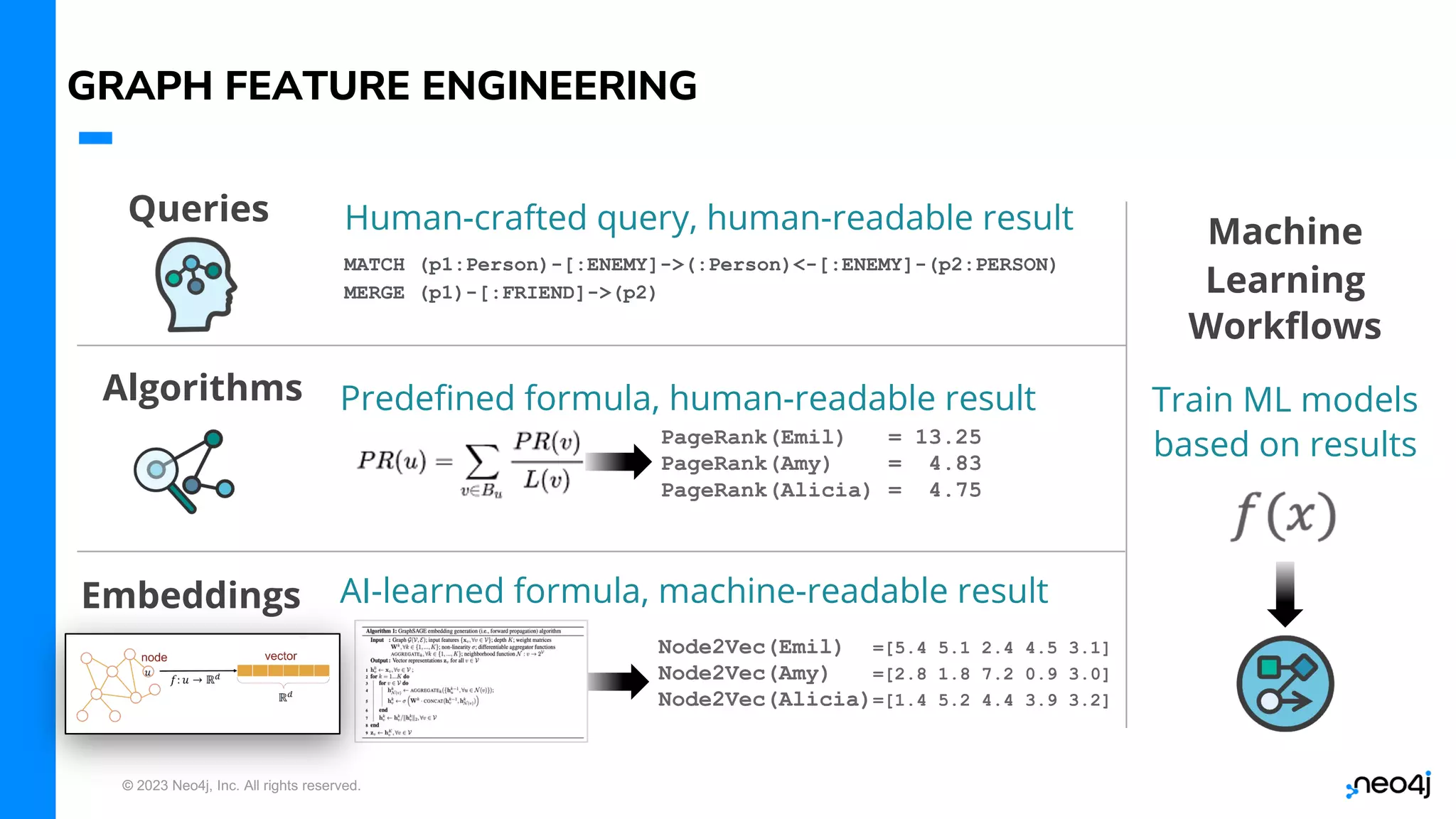 Leveraging Graphs for Artificial Intelligence and Machine Learning ...
