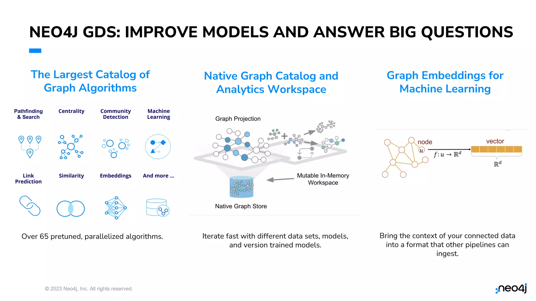 Leveraging Graphs for Artificial Intelligence and Machine Learning ...