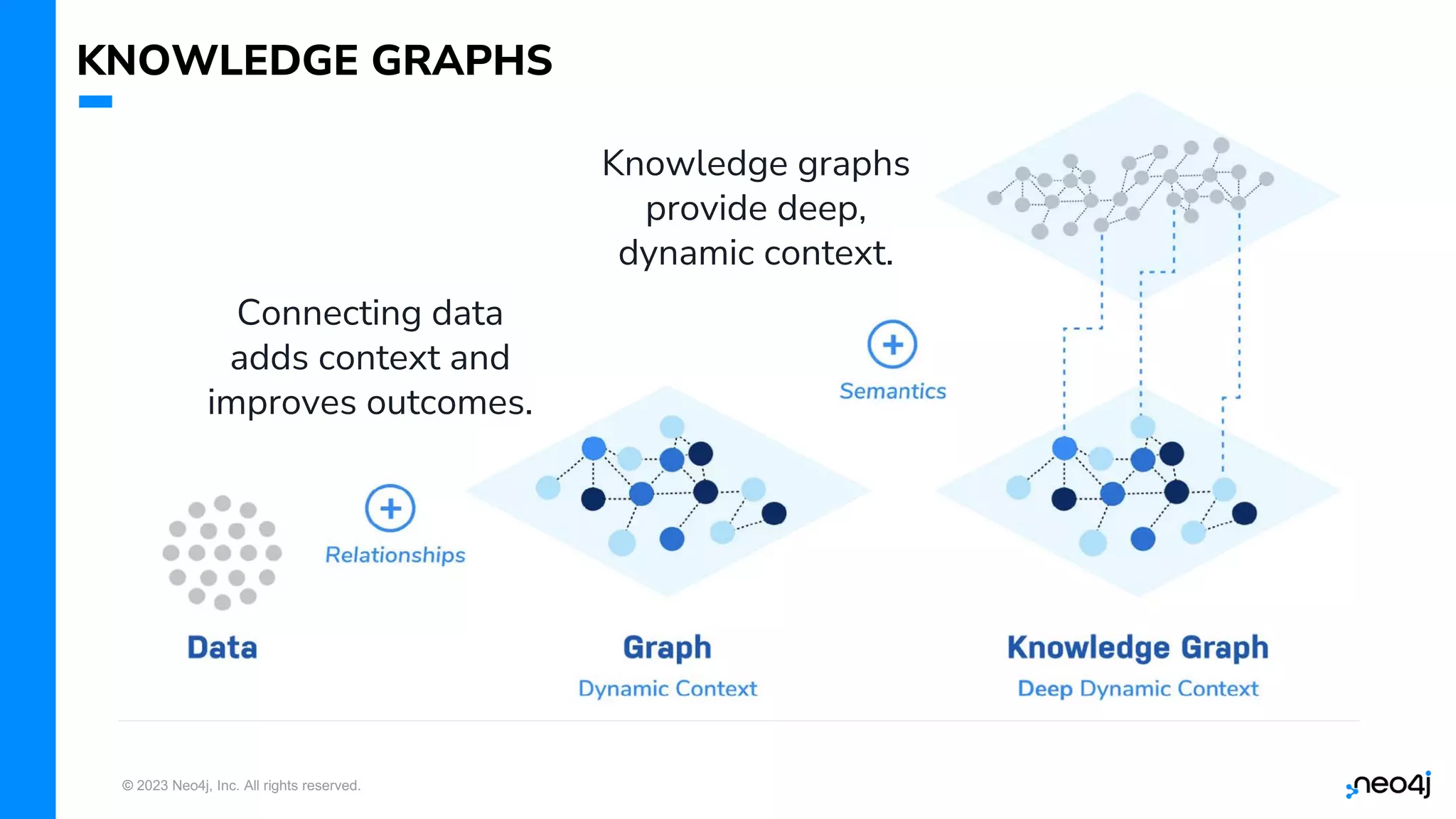 Leveraging Graphs for Artificial Intelligence and Machine Learning ...