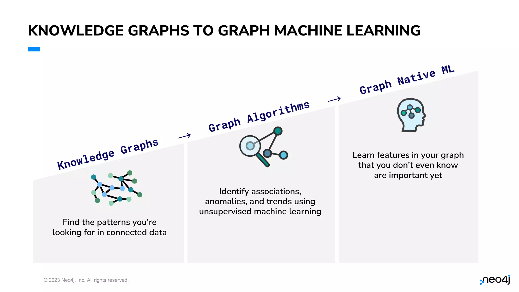Leveraging Graphs for Artificial Intelligence and Machine Learning - Phani Dathar | PDF